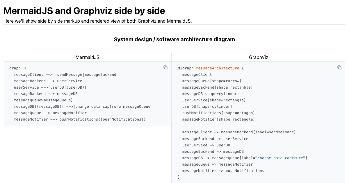 MermaidJS and Graphviz side by side