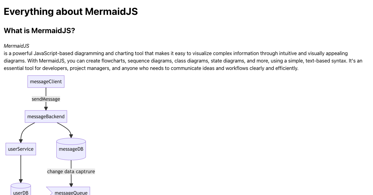 Everything about MermaidJS - Playground, Examples, and FAQ